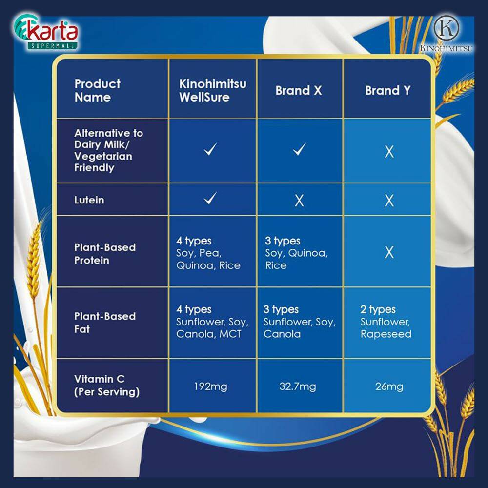 Kinohimitsu Wellsure 850g - Karta Supermall